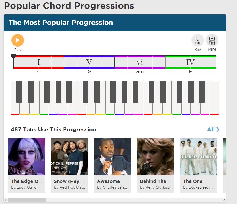 Guitar and Music Theory | Maybe you looking to improve playing the ...