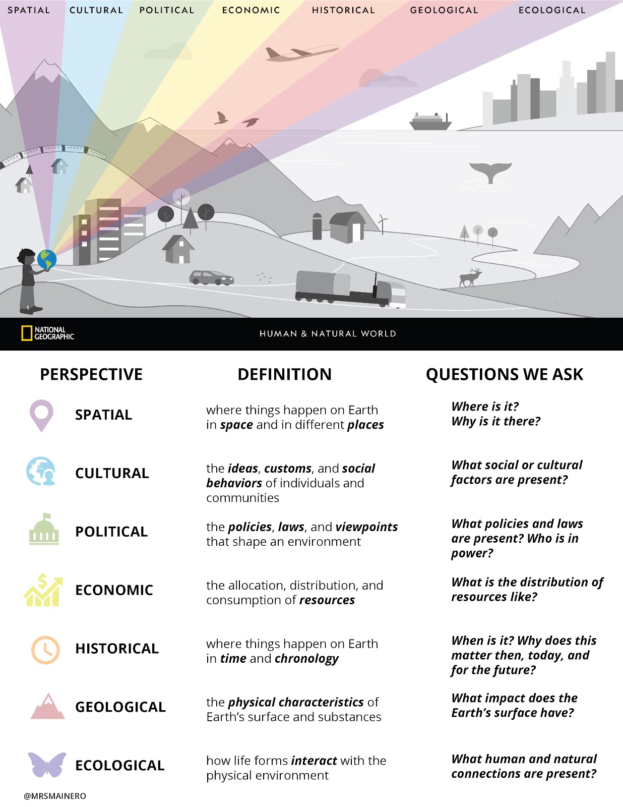 National - Students can broaden their understanding of a topic by ...