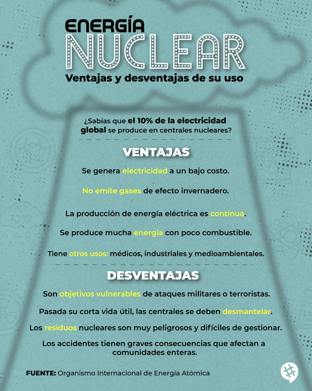 Tvunam ⚡la Producción De Energía Eléctrica A Través De 8195