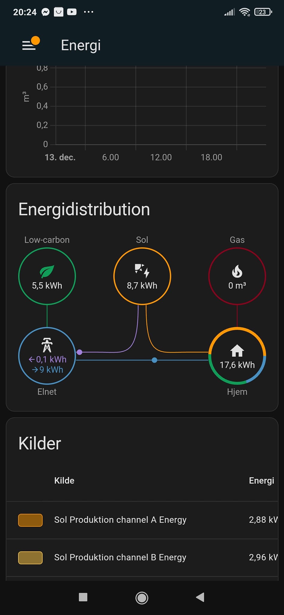 Home Assistant Problem Adding Solar Return To Grid Subtracting 2649