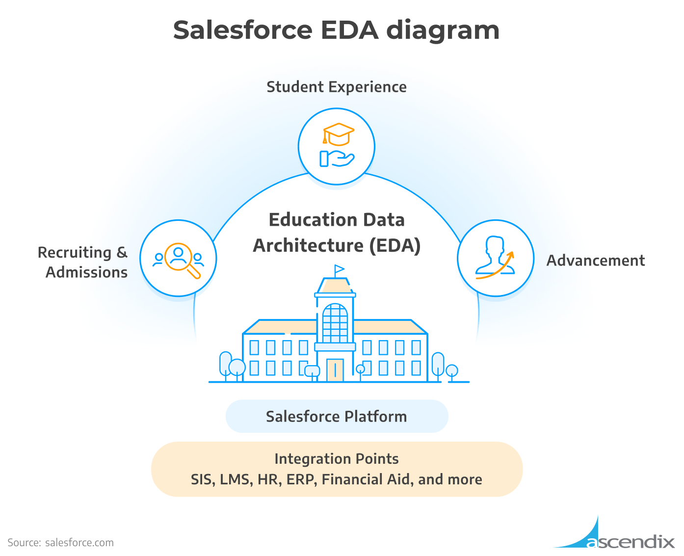 Ascendix Technologies What Is Salesforce Eda And How Does It Help To 2742