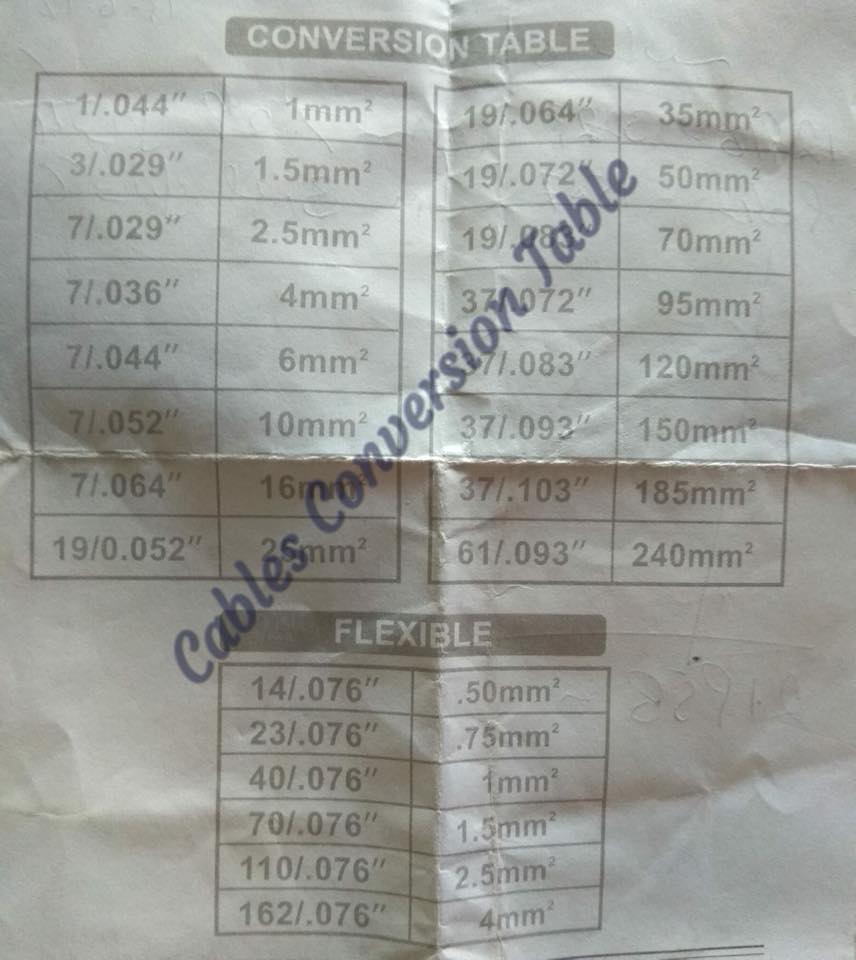 Conversion Table Electrical Engineering World 3461