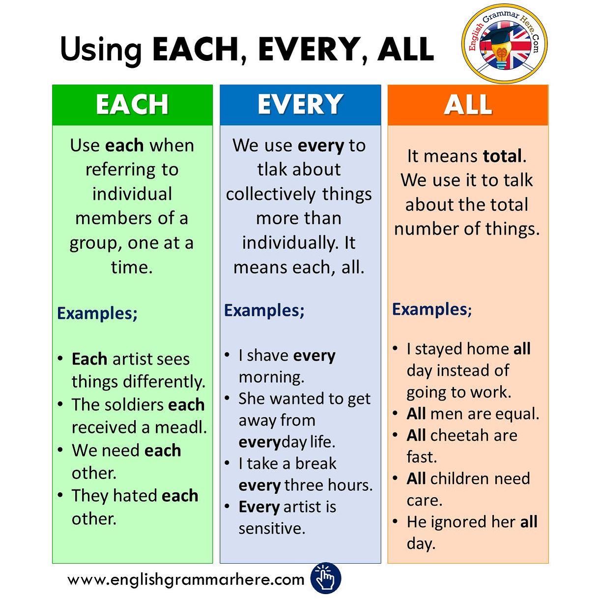 #english #learnenglish... - English Grammar with IFU