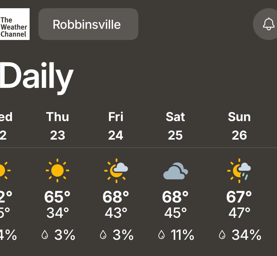 Weather For Robbinsville Nj