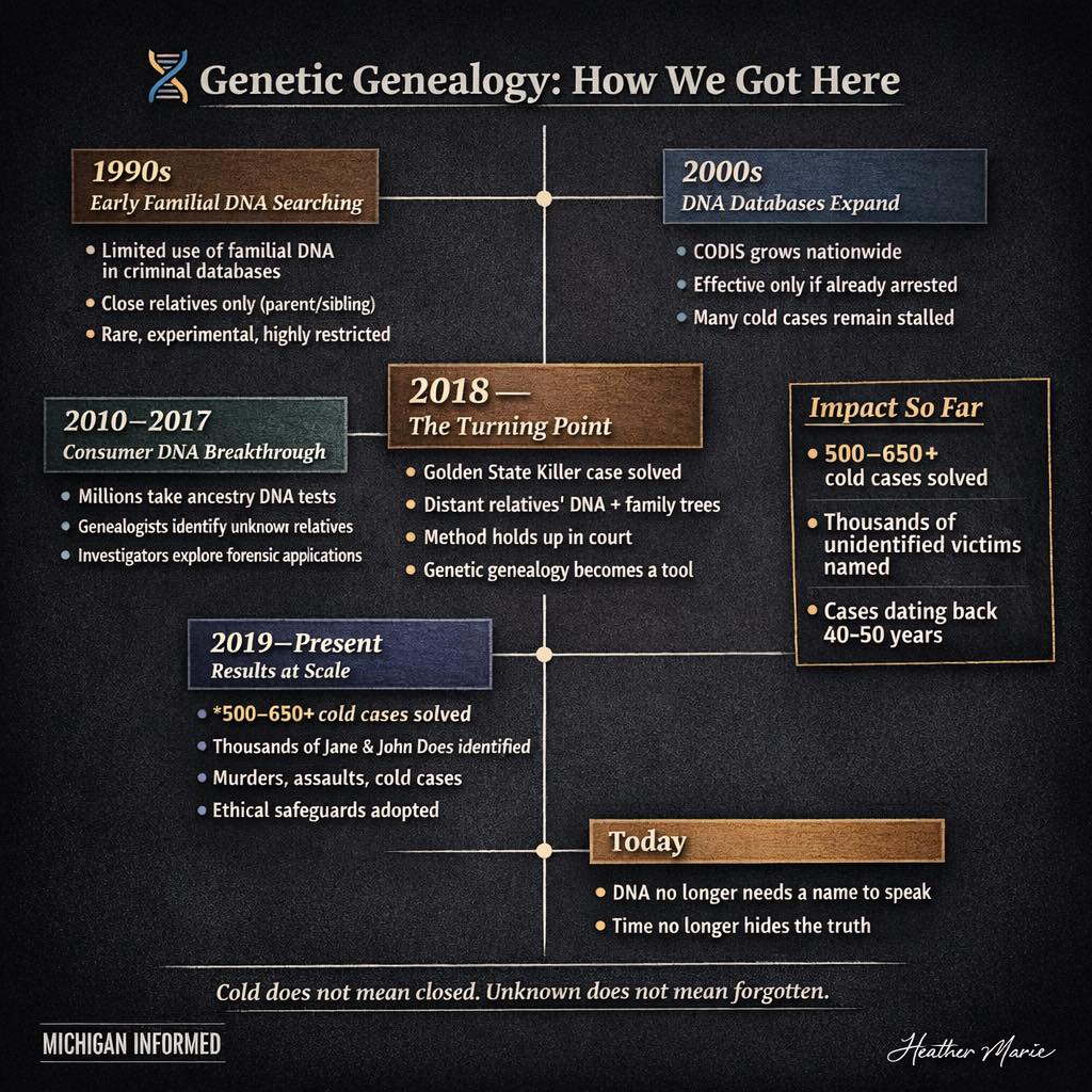 Heather - Genetic Genealogy: How Science Gave Cold Cases a Second Voice ...