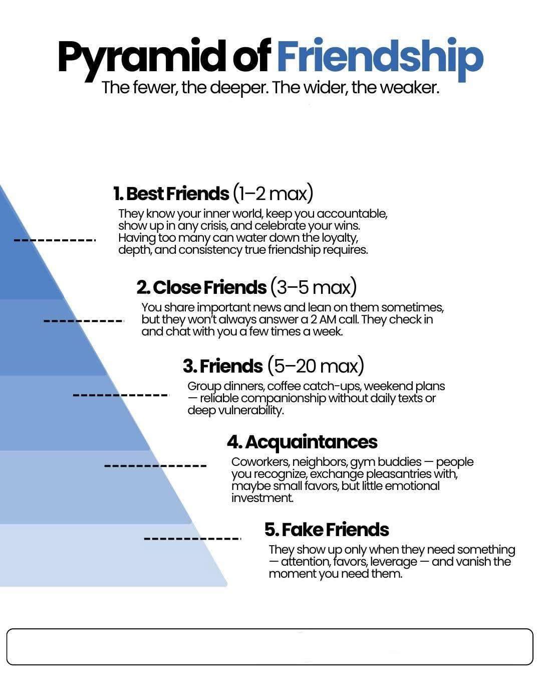 Stephanie's Easy Crafts and Recipes ♡ | "Pyramid of Friendship ...