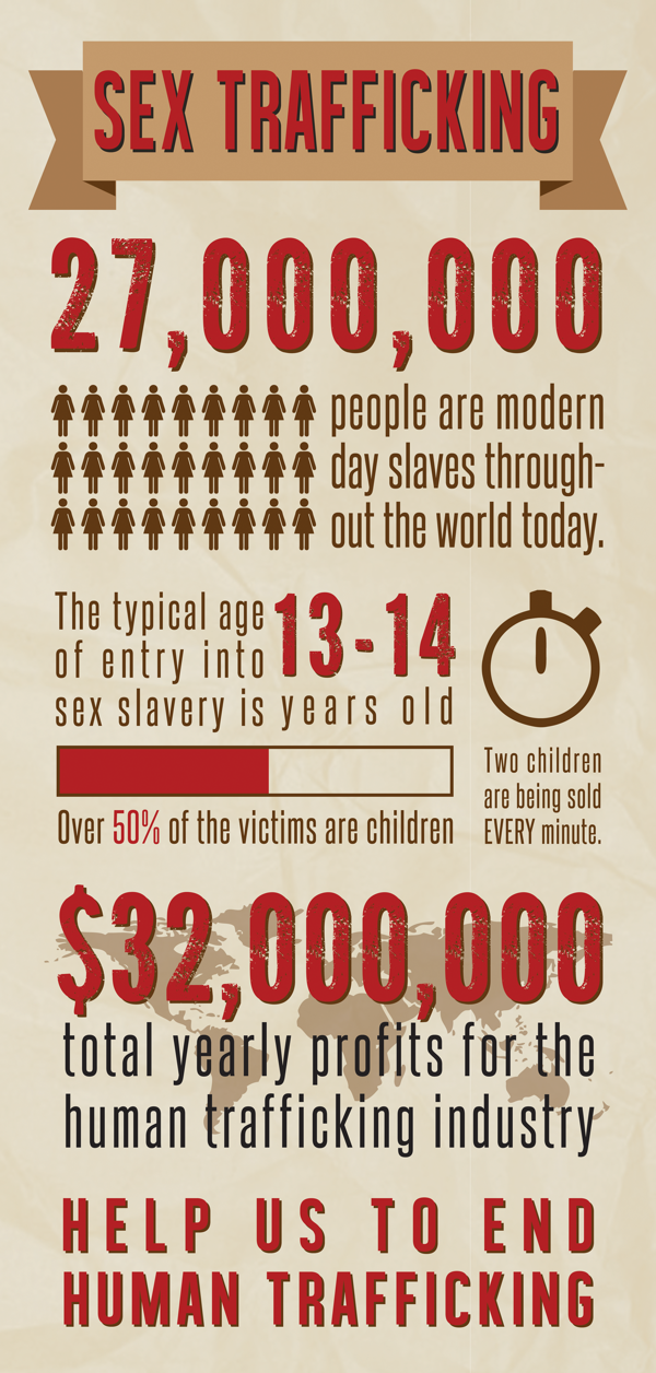 Missions At Ibc This Is A Powerful Infographic On Sex