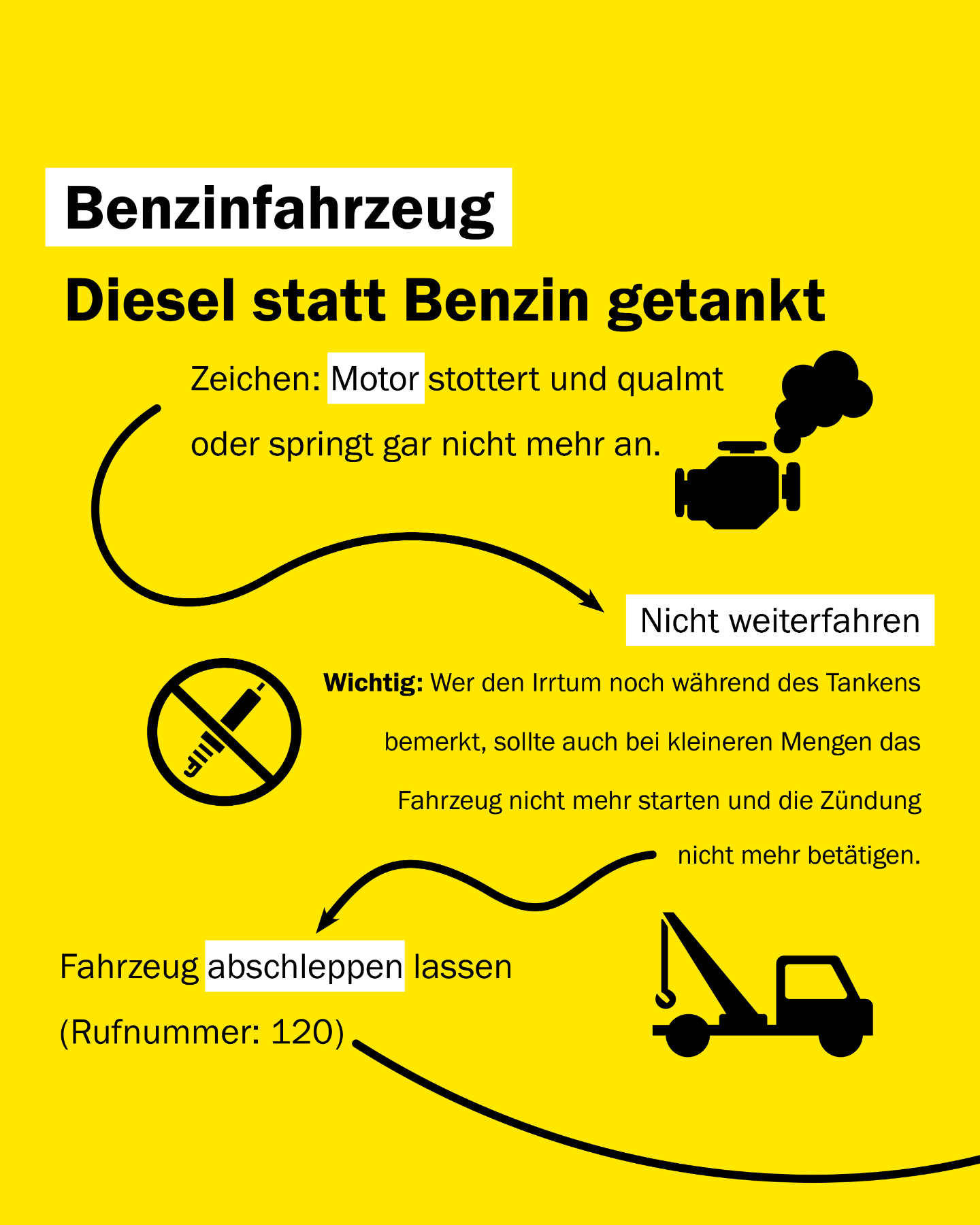 Benzin Bei Diesel Getankt