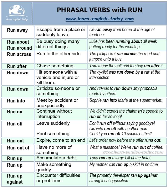 Learn English vocabulary through pictures