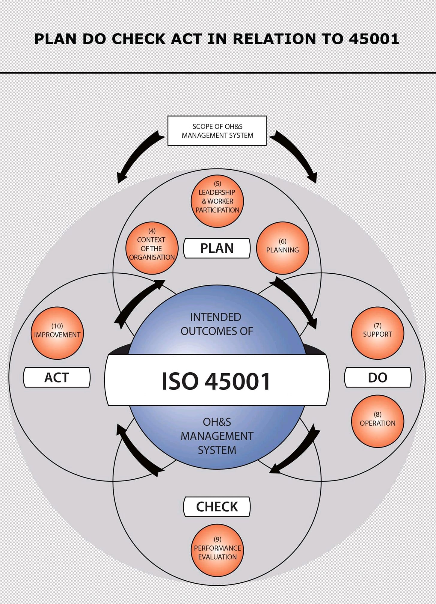 Ehs Tutorial Ehstutorial Safety Is045001 Pdca Facebook 6105
