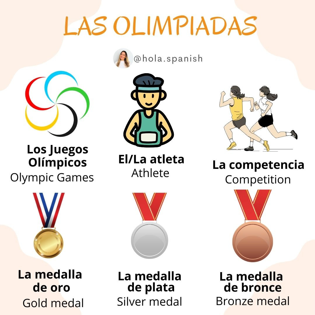 Hola Spanish - Vocabulario de Las Olimpiadas. ¿Te gusta... | Facebook