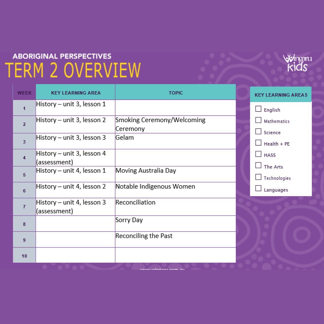 Mr J’s Learning Space added a new... - Mr J’s Learning Space