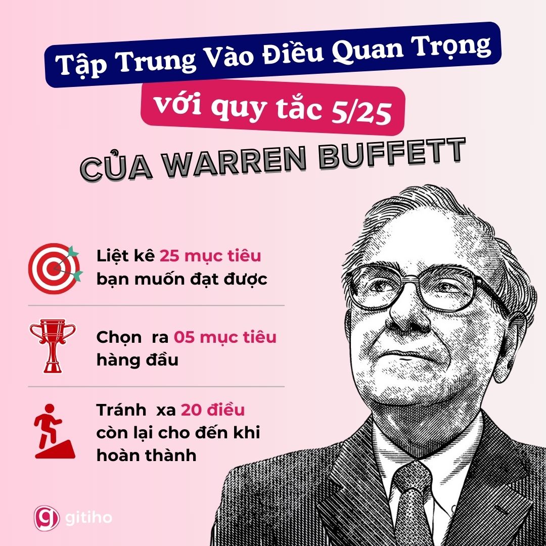 Vntrip Warren Buffett Và Quy Tắc 525 Bài Học Về Sự Tập Trung Warren 4989