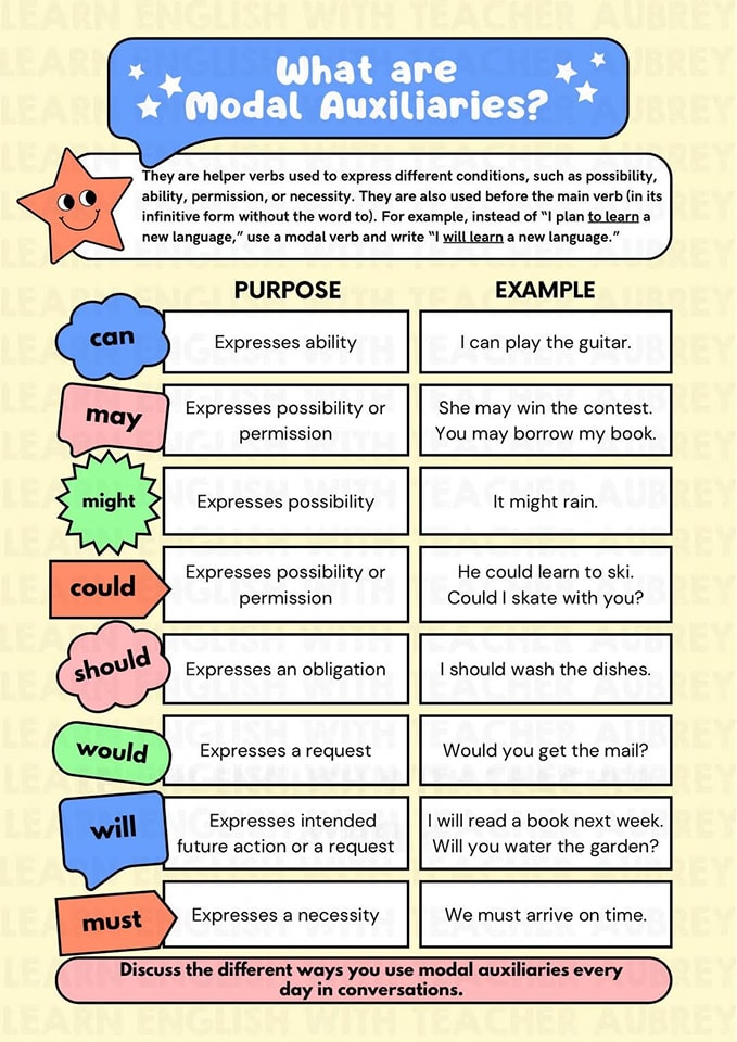 6 Minute Vocabulary - Modal Auxiliaries 📝 # ...