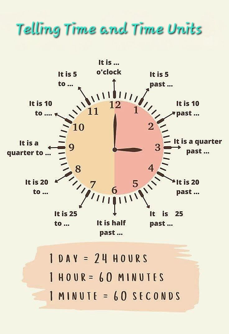 Better - Telling Time and Time Units Follow Better English With Faraz # ...