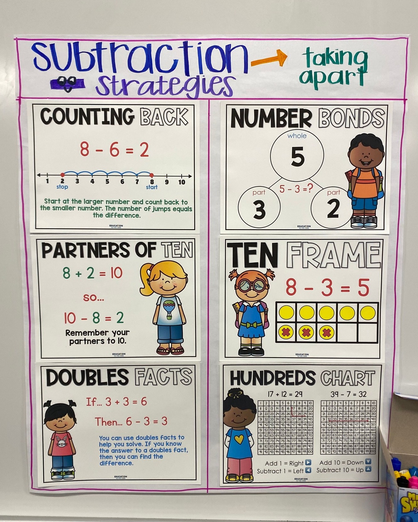 Education - I think it's important to support our students' diverse ...