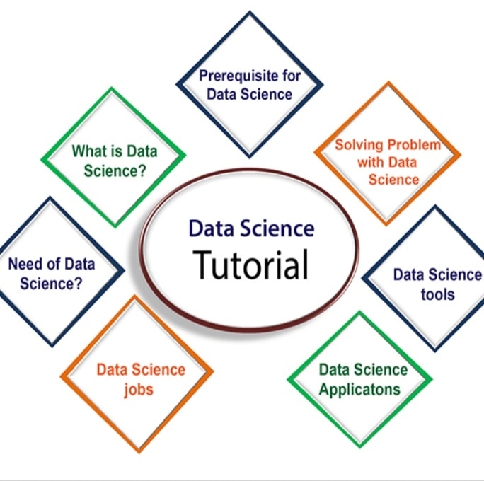 Complete Data Science Tutorial 4543