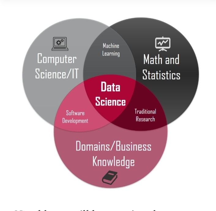 Complete Data Science Tutorial 1535