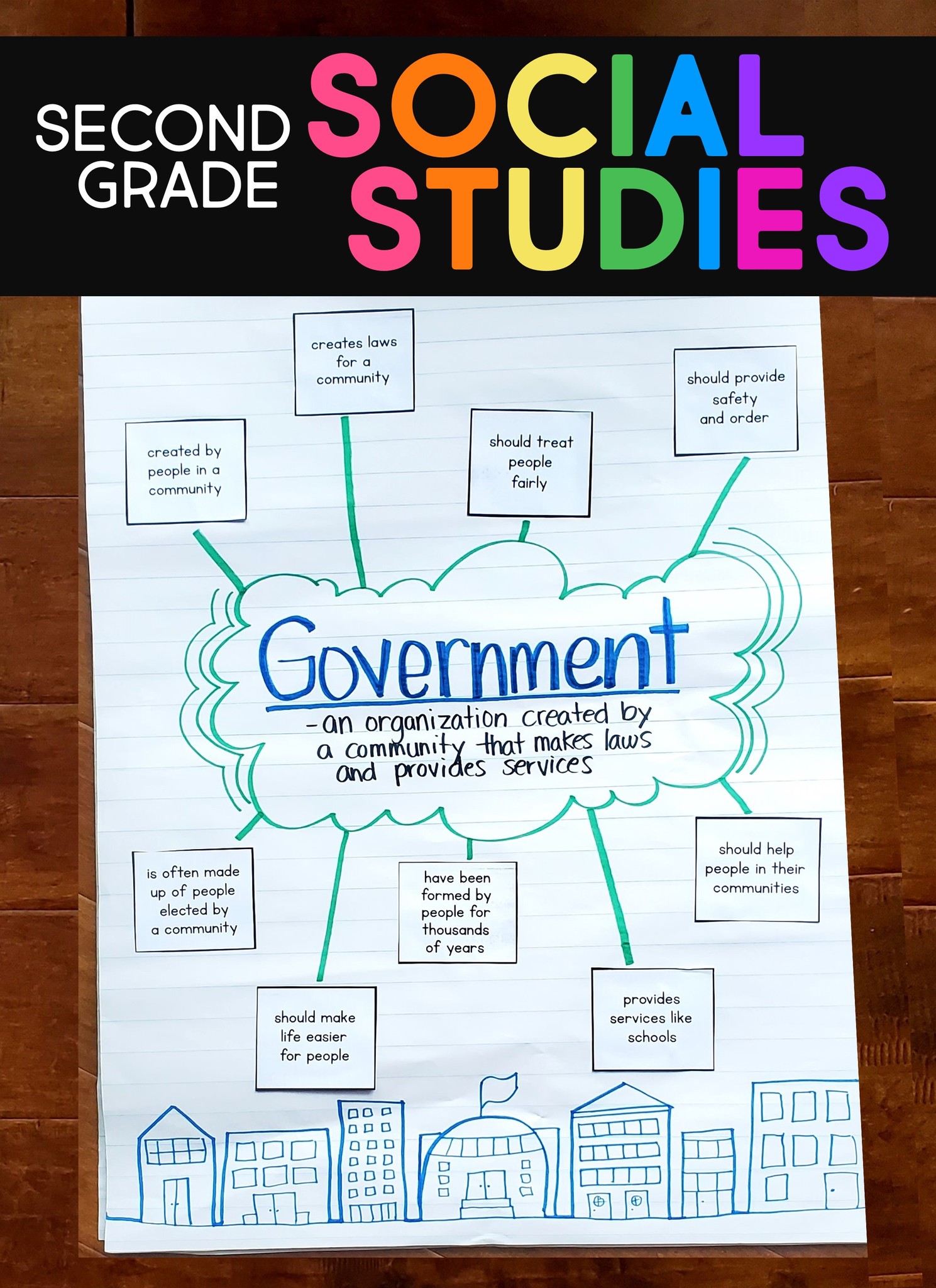 🌎2nd grade Social Studies - UNIT 1:... - Mrs. Jones's Class | Facebook