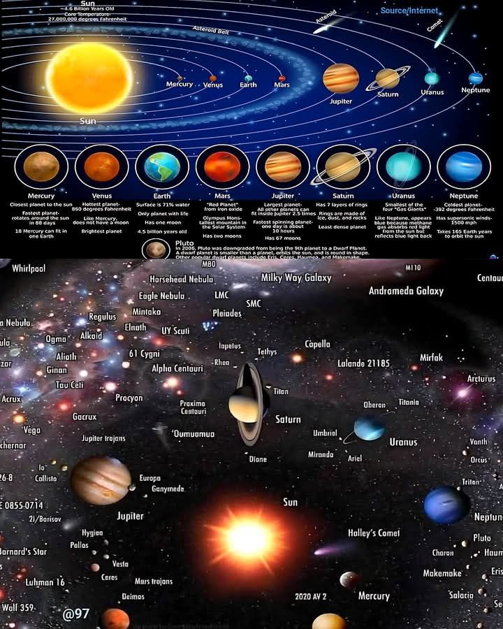 🌌 Cosmic Map of the Solar System &... - Test Preparation | Facebook