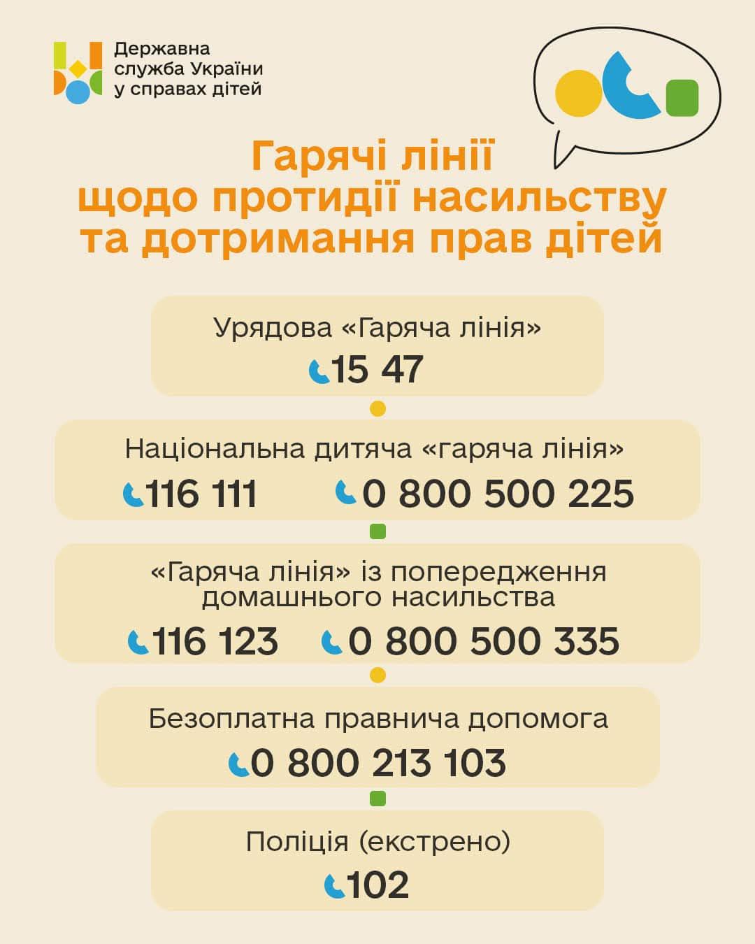 Діти не мають боятись говорити про випадки насильства І не лише щоб