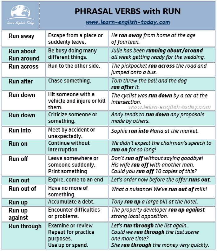 Learn - PHRASAL VERBS with RUN: Try this exercise: https://www.learn ...