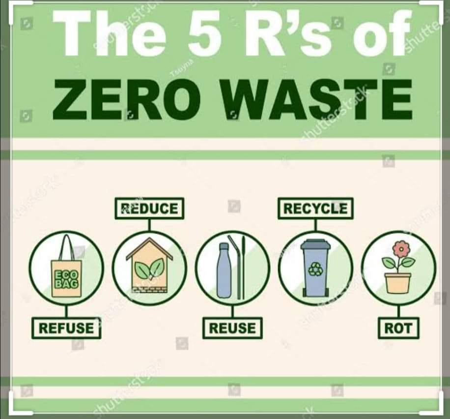 The 5 r's waste management