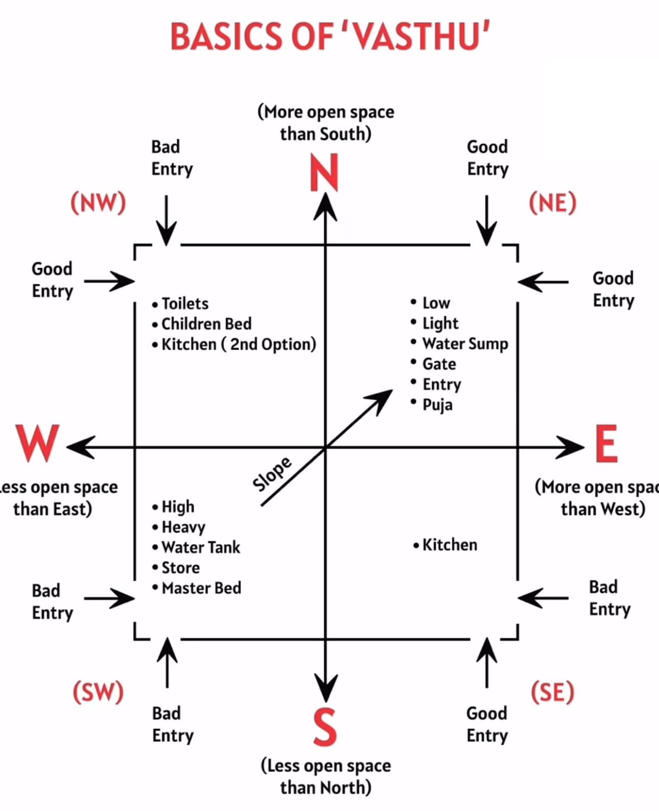 Learning Basics Of Vastu In Construction 😍🥰 Learnigcivitechnology