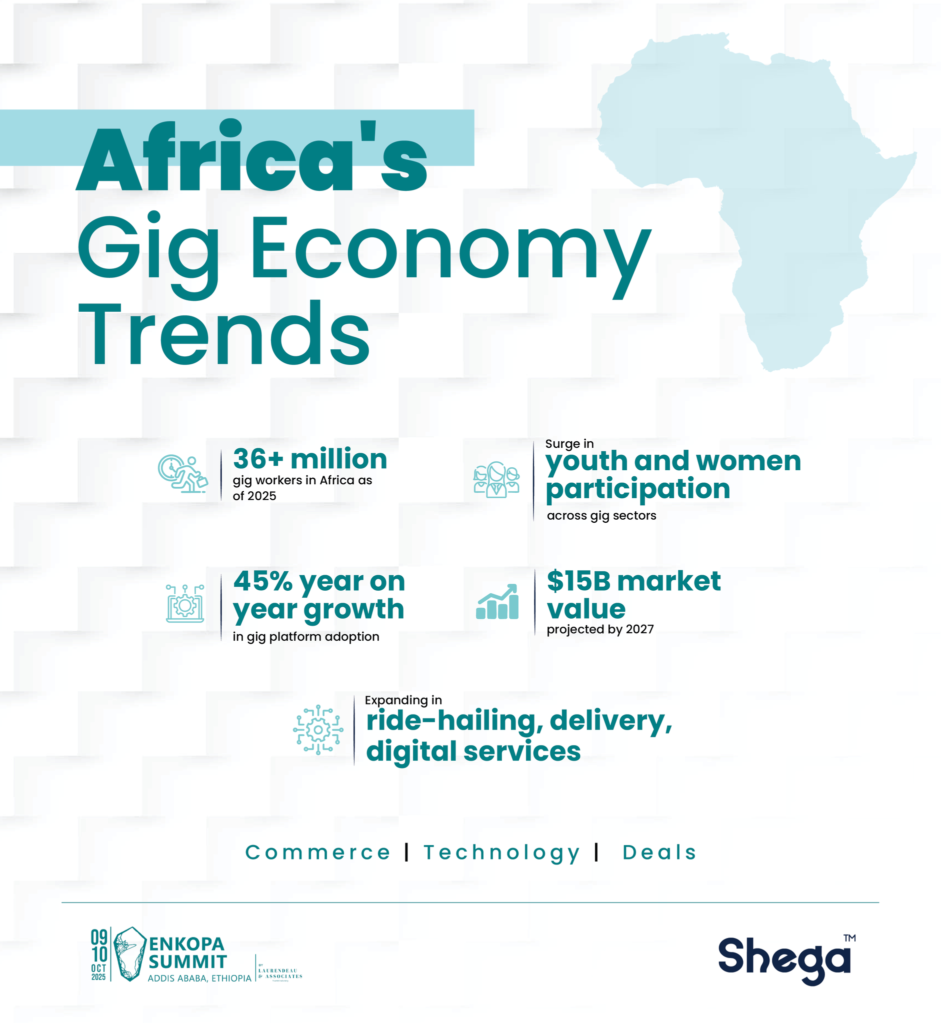 Shega - Africa’s gig economy is accelerating with over 36 million ...