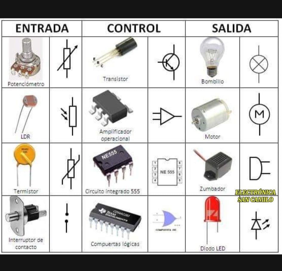 Conocen Estos Tipos Electrónica Y Servicios San Camilo Facebook 5392