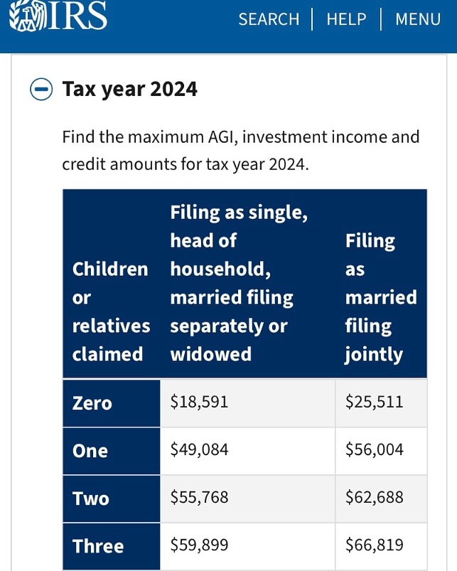 Have You Reviewed The Eitc Chart For Resolution Relief