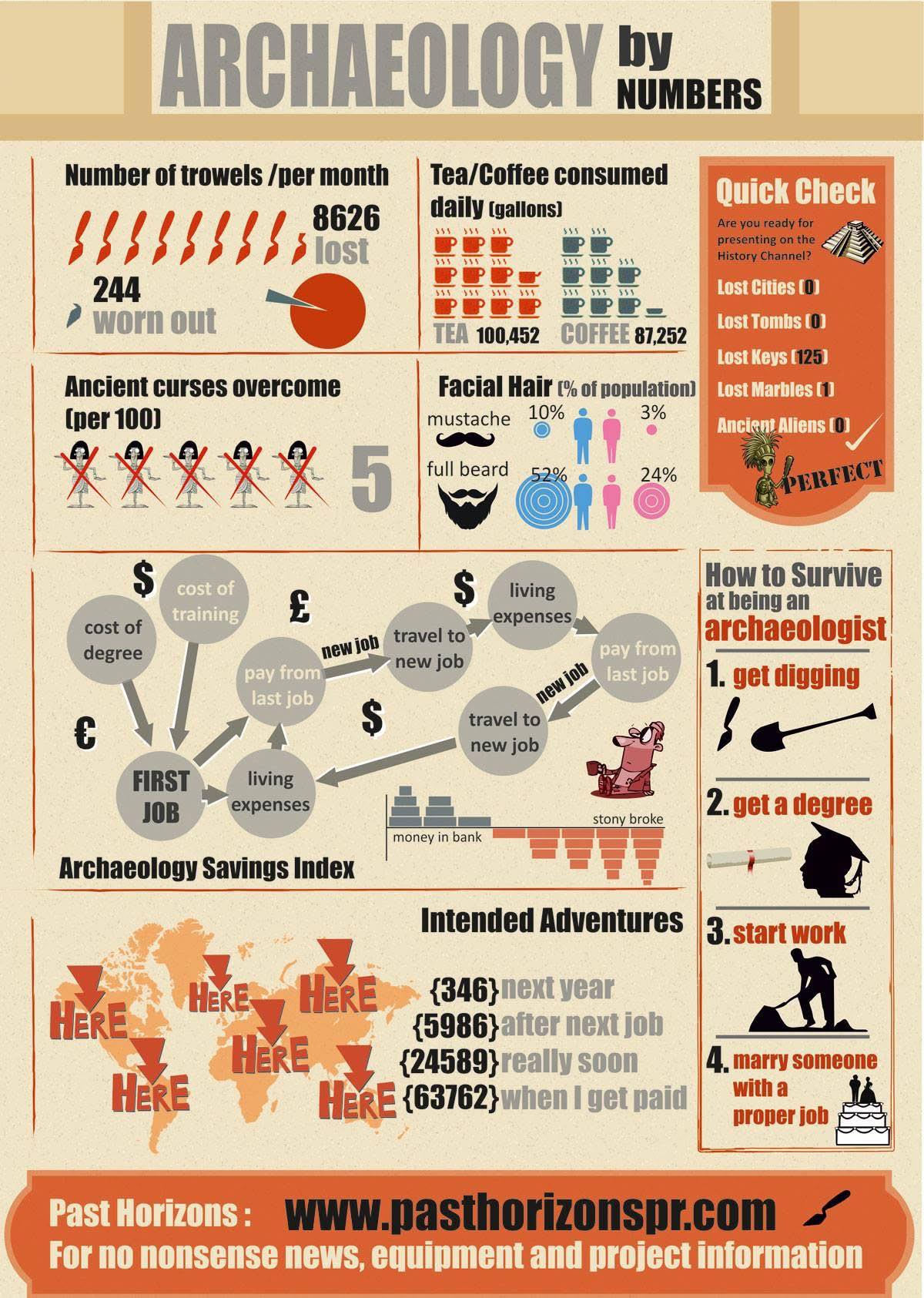 Want to become an archaeologist? Here... - Epic Archaeology | Facebook