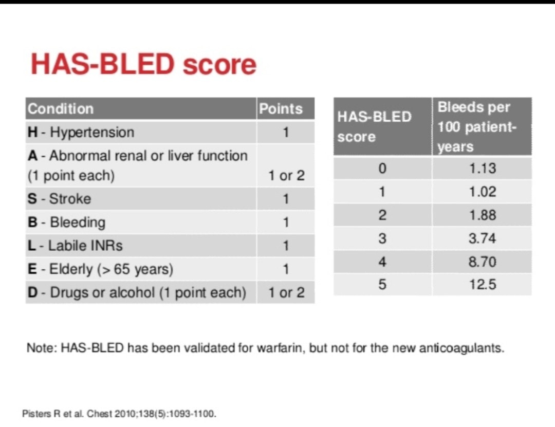 Dr Abbas Sader Has Bled Score Used To Estimate Bleeding Facebook
