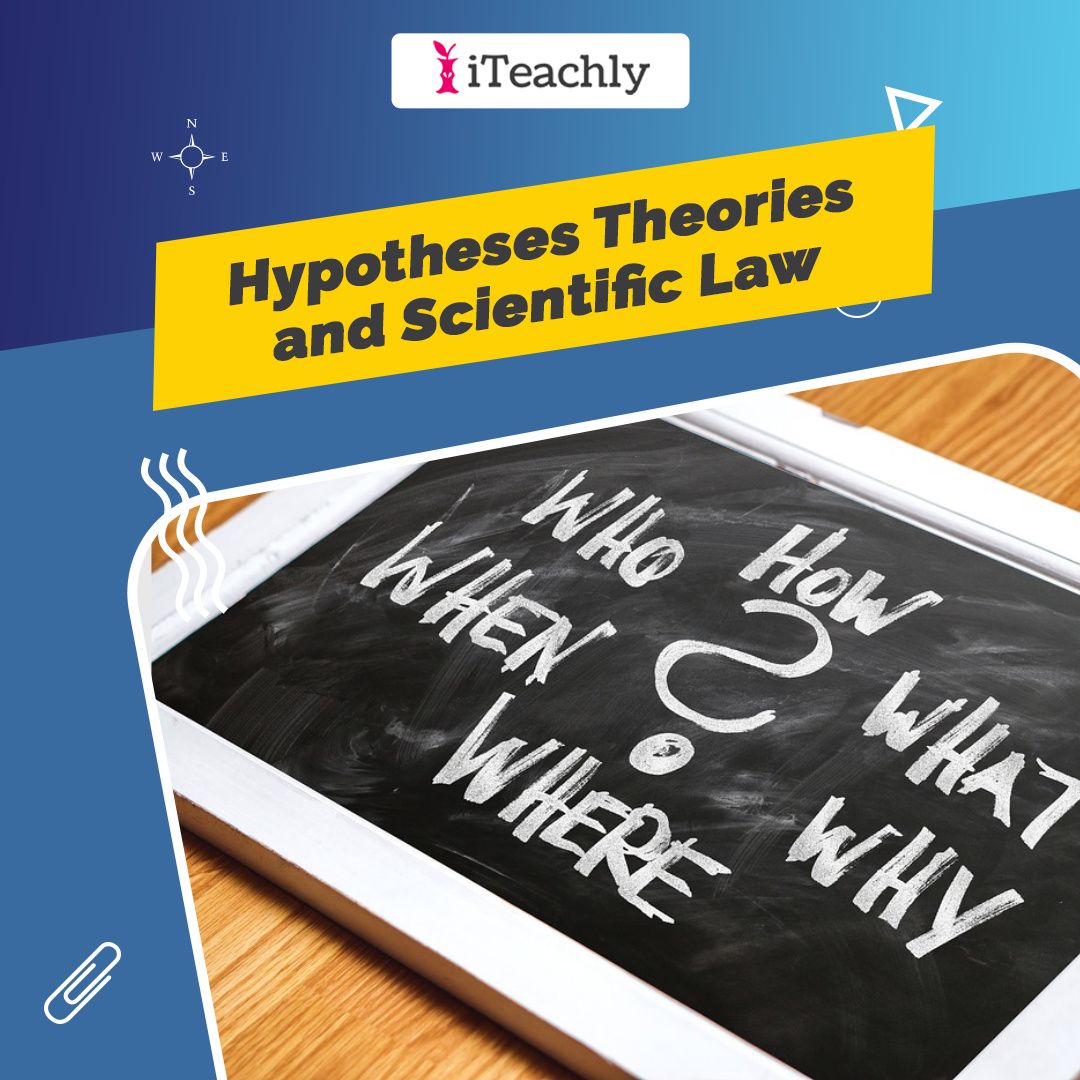 iTeachly.com - Today we will be comparing and contrasting Hypotheses ...