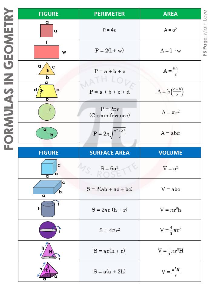 Math - GEOMETRY REVIEW: Perimeter & Area | Surface Area & Volume # ...