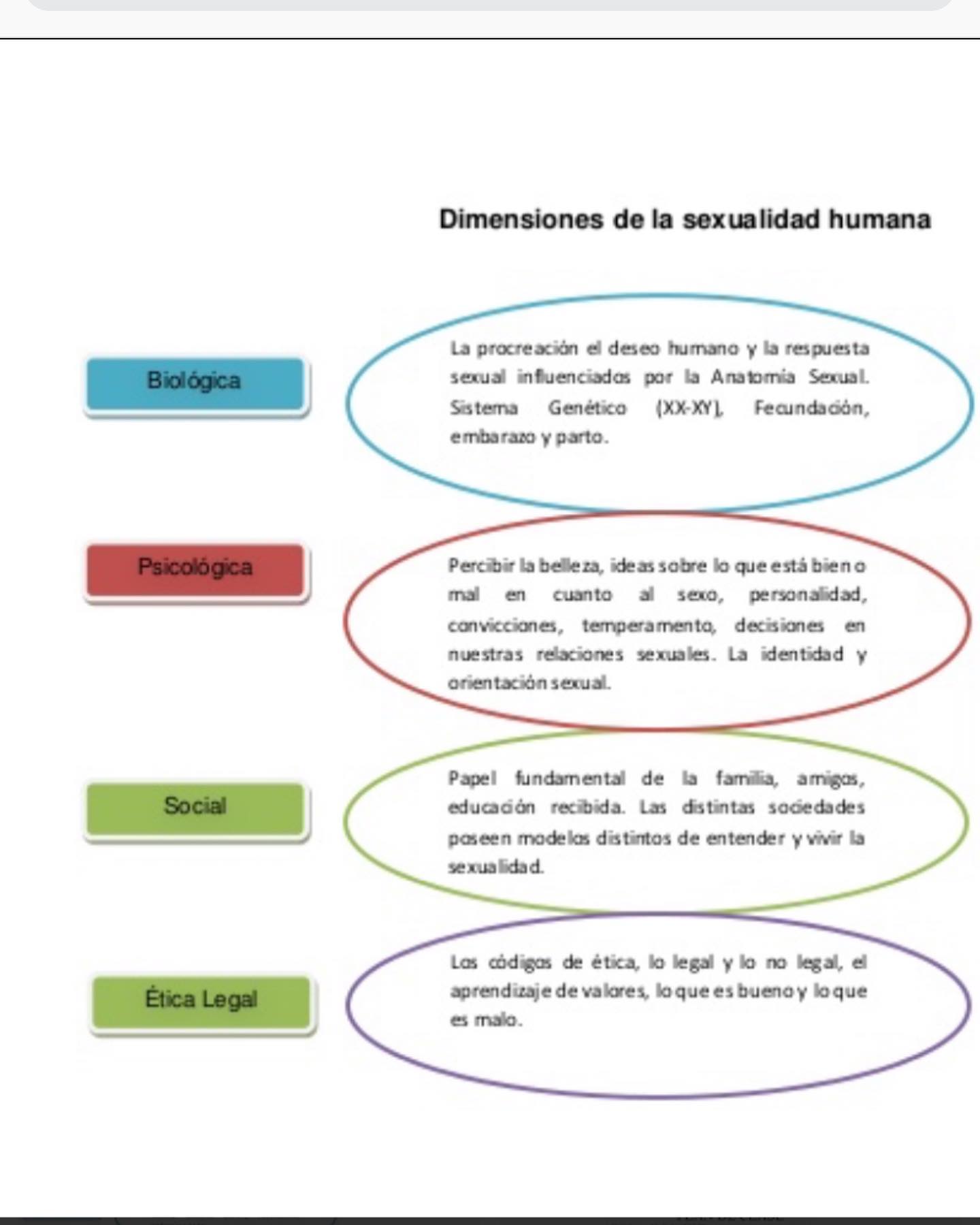 Sexualidad Humana