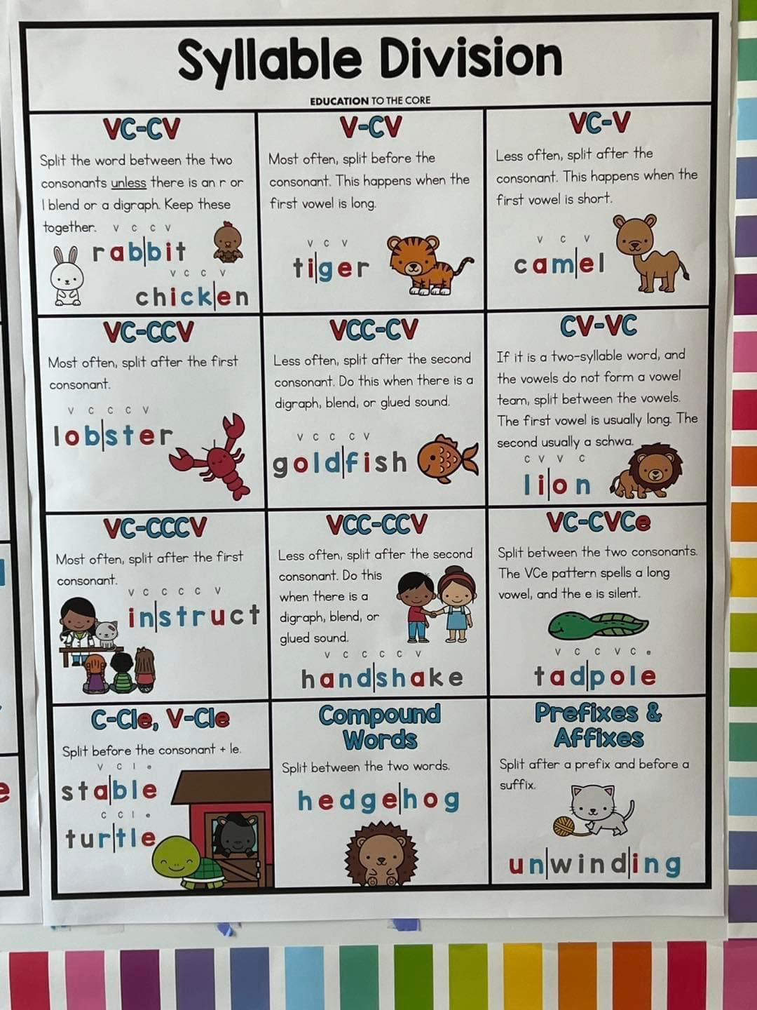 These syllable posters are so... - Education to the Core