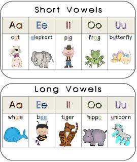 Learn - Short and long vowels. Look at the difference. | Facebook