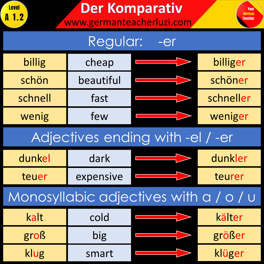 Der Komparativ and its rules! 🙃... - Your German Teacher