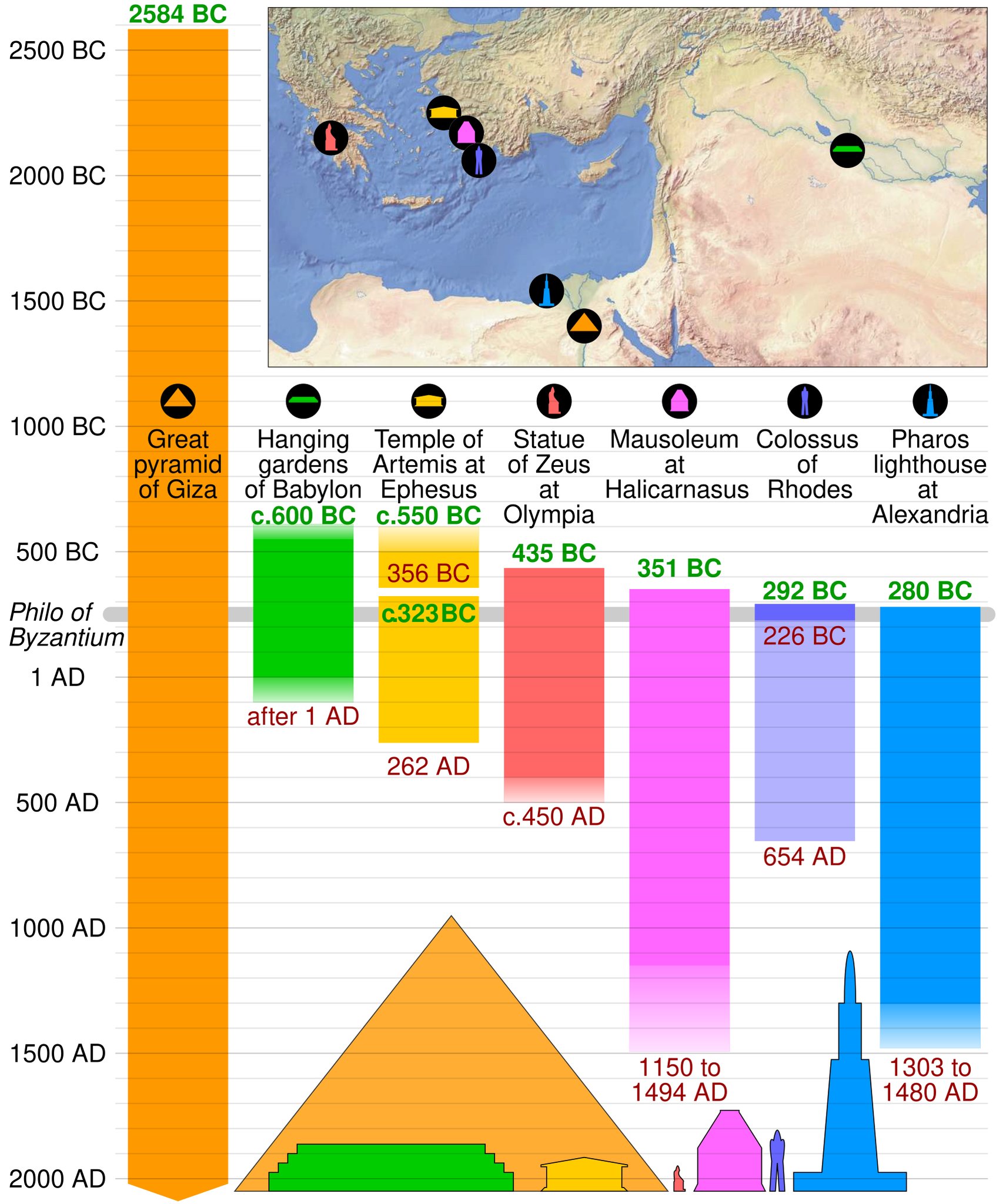 Brilliant - Map & Timeline Of The Seven Wonders of the Ancient World ...
