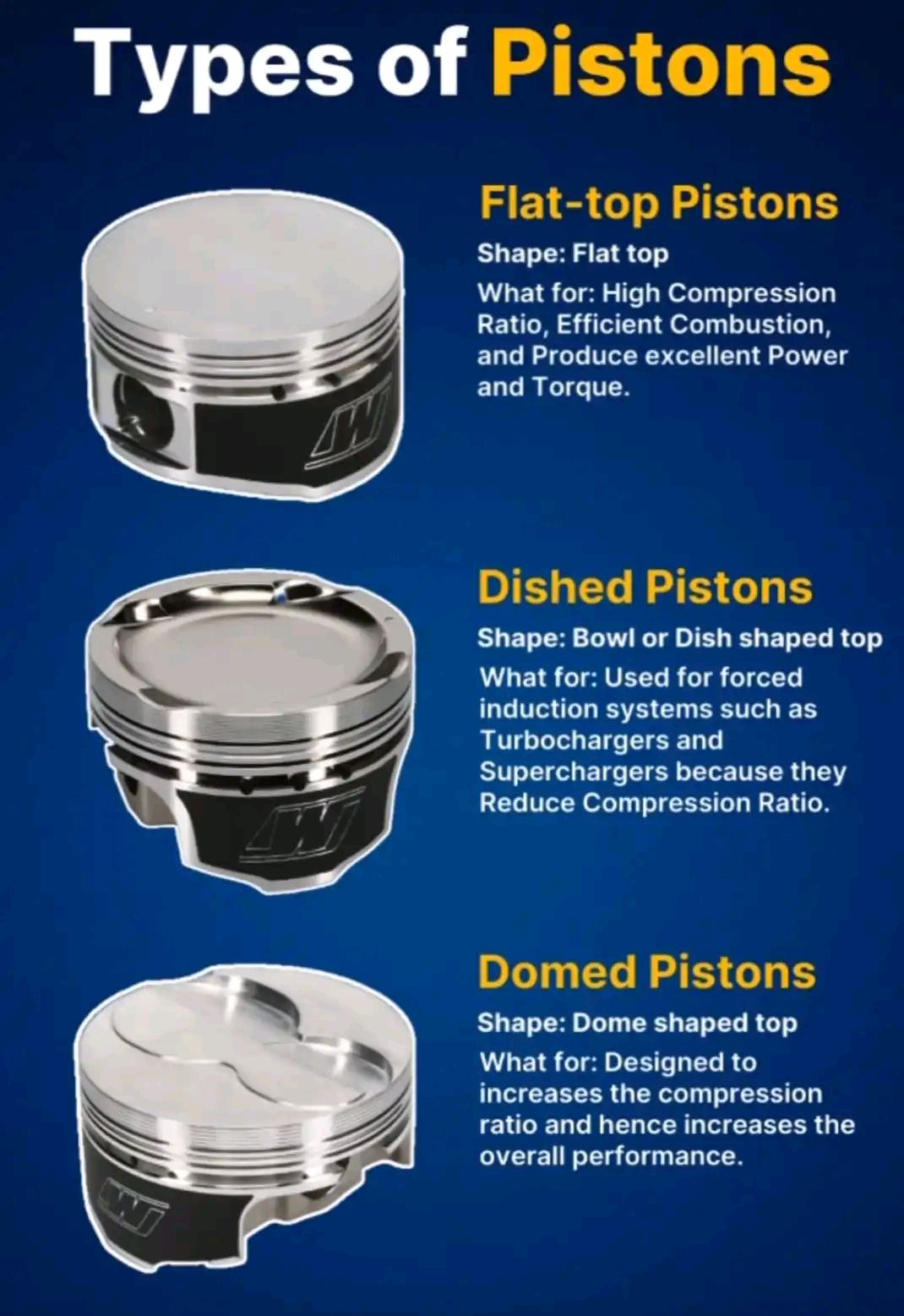 Engineerspost Types Of Piston Guide ️ Facebook