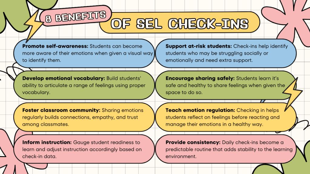 TCEA - 🧠 Enhance your classroom's emotional intelligence! Explore 14 ...