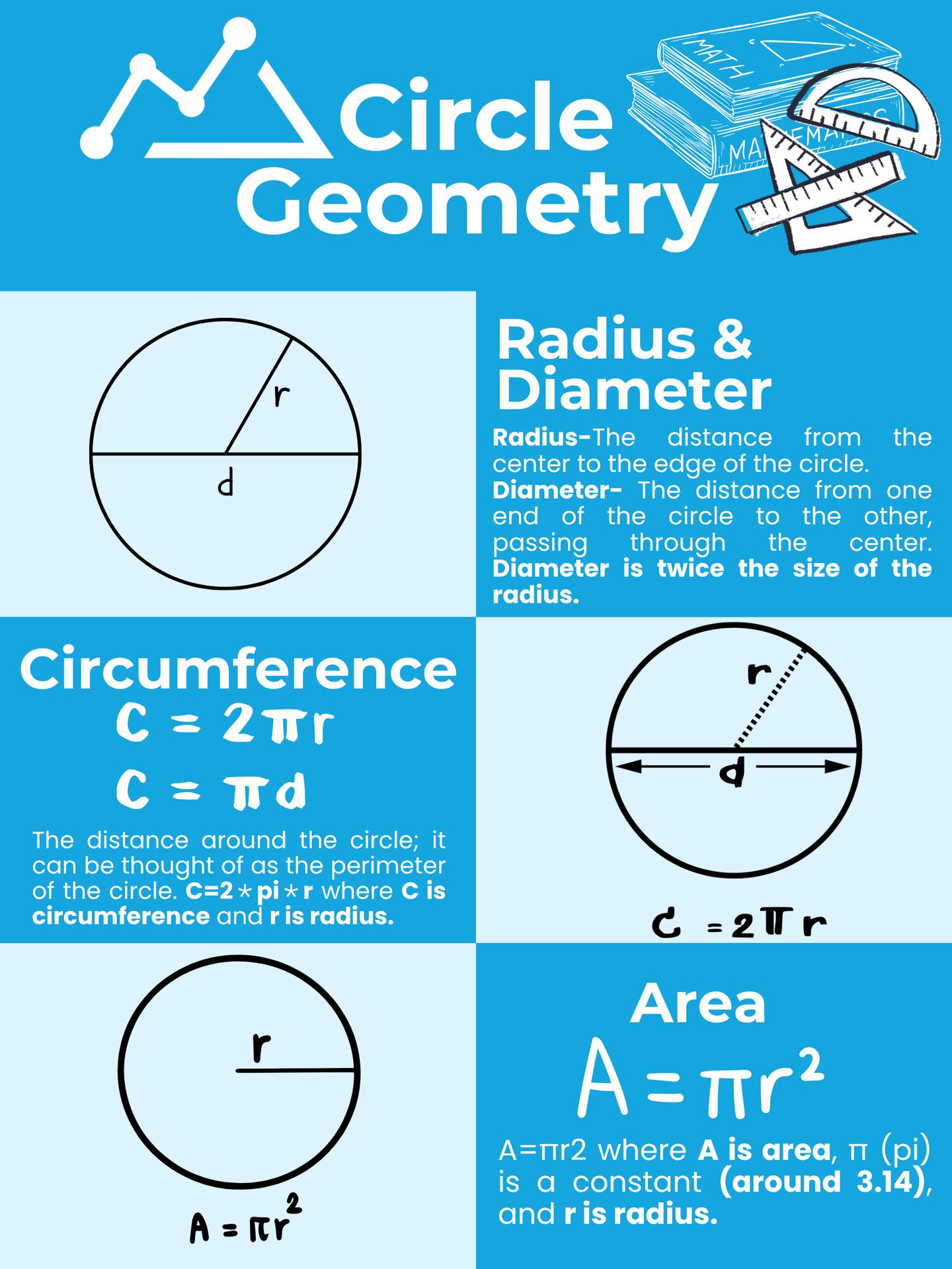 Achievable - Circle questions on the ACT don’t have to trip you up ...