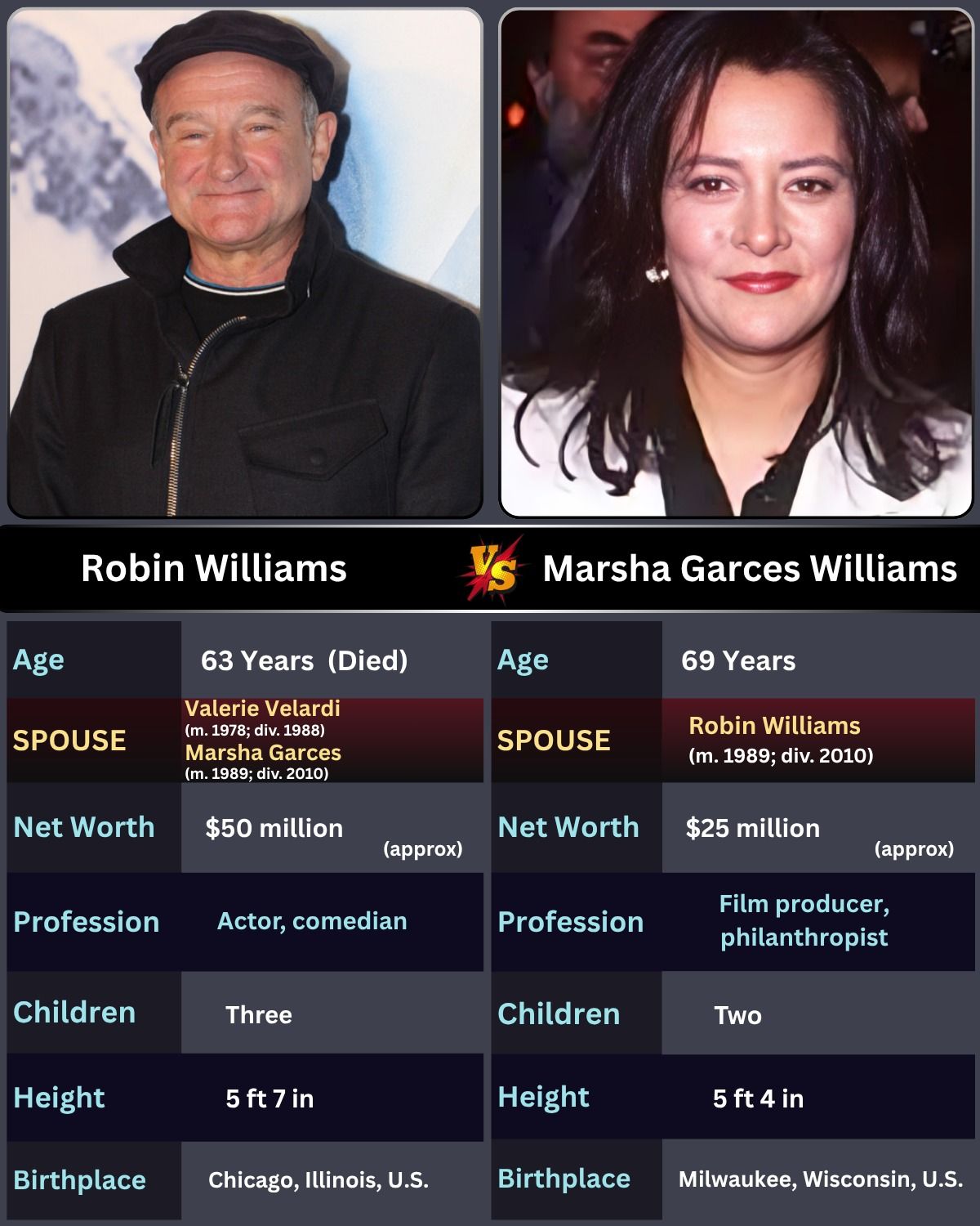 The StarVibe - 📍 Robin Williams was an American actor and comedian ...