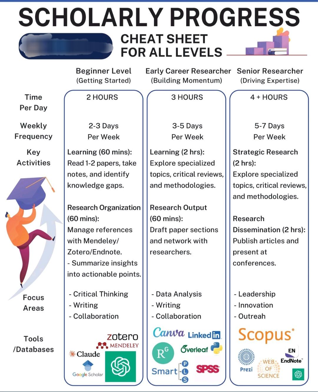Statistics, - 👉Scholarly Progress for all level of researchers!! # ...