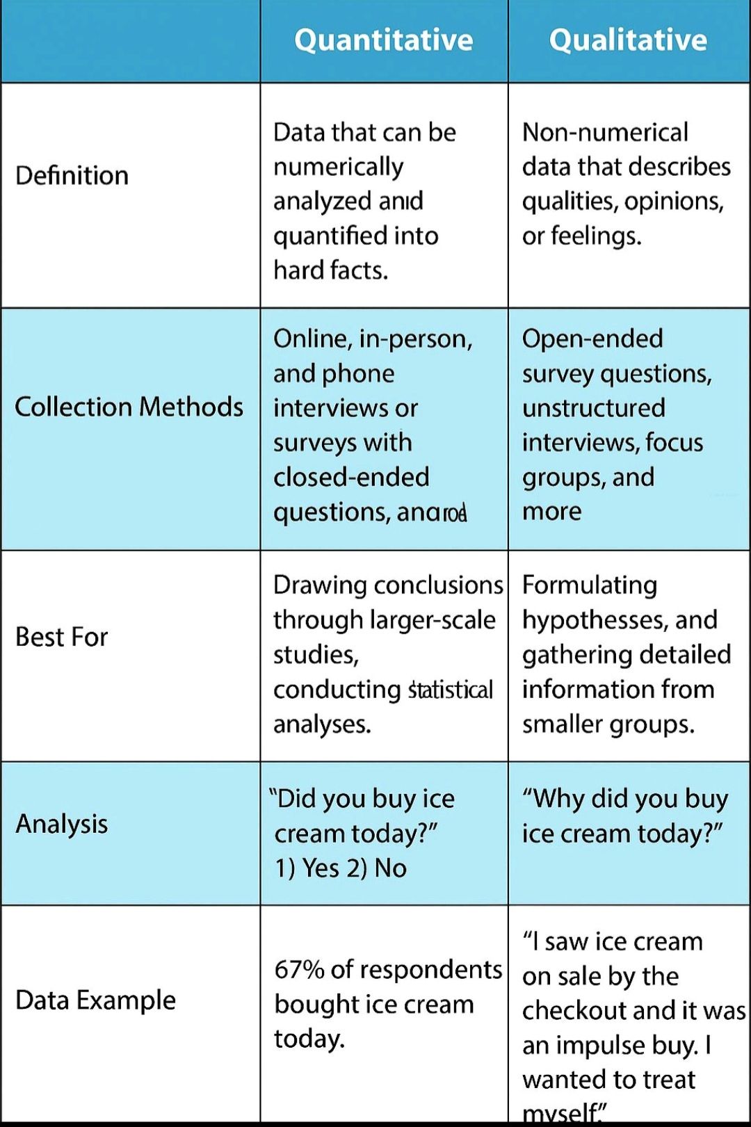 Statistics, - 👉Quantitaive versus Qualitative Data!! #Academy # ...