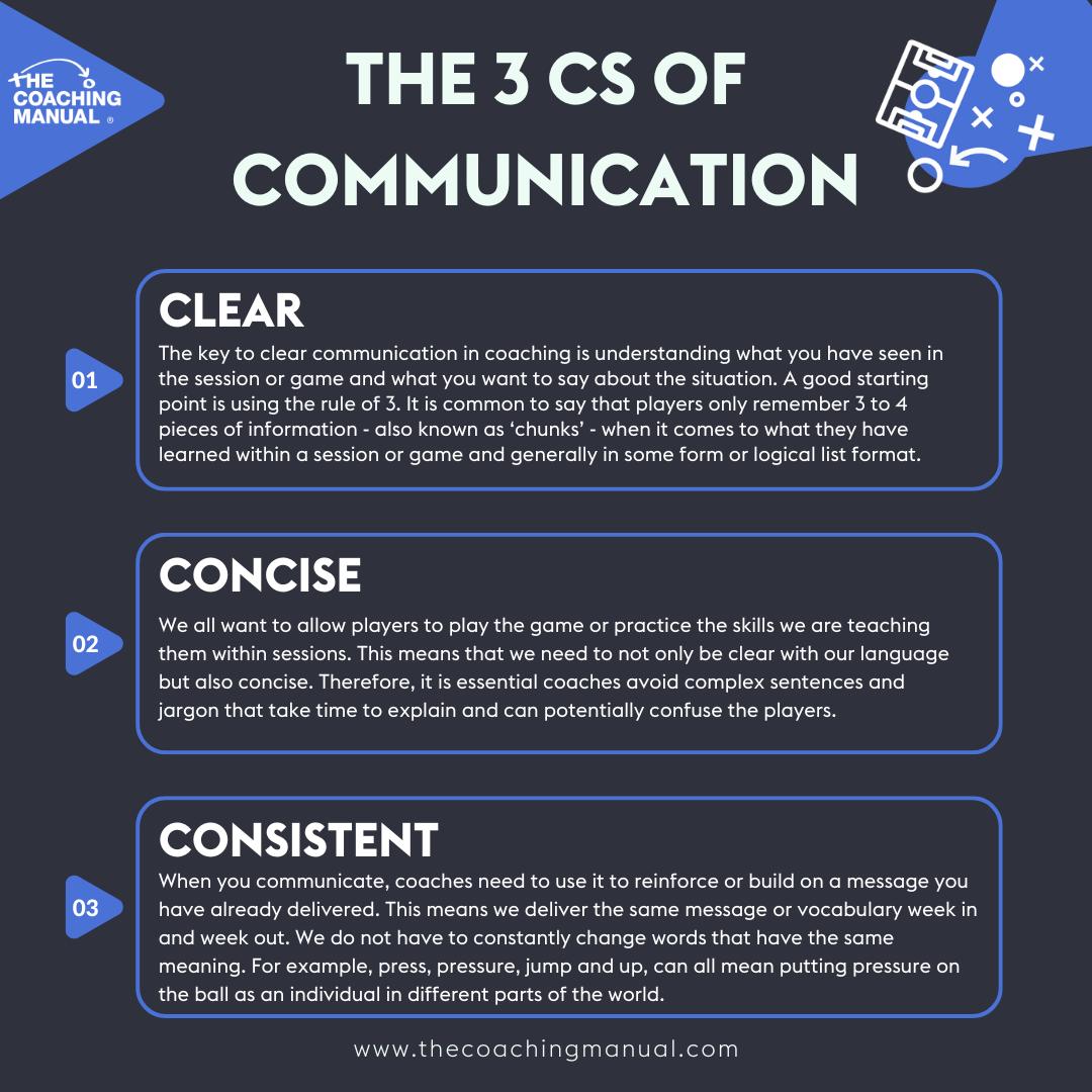 The 3 C's of Communication ⚽️... - The Coaching Manual | Facebook