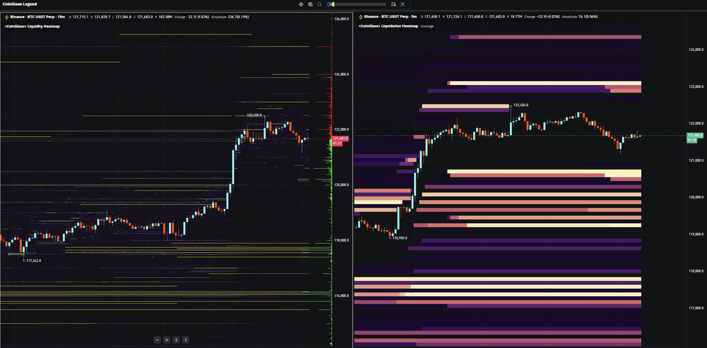 Crypto 📊 Btc ใกล้แนวต้านสำคัญ สัญญาณจาก Heatmap และ Liquidation 3496