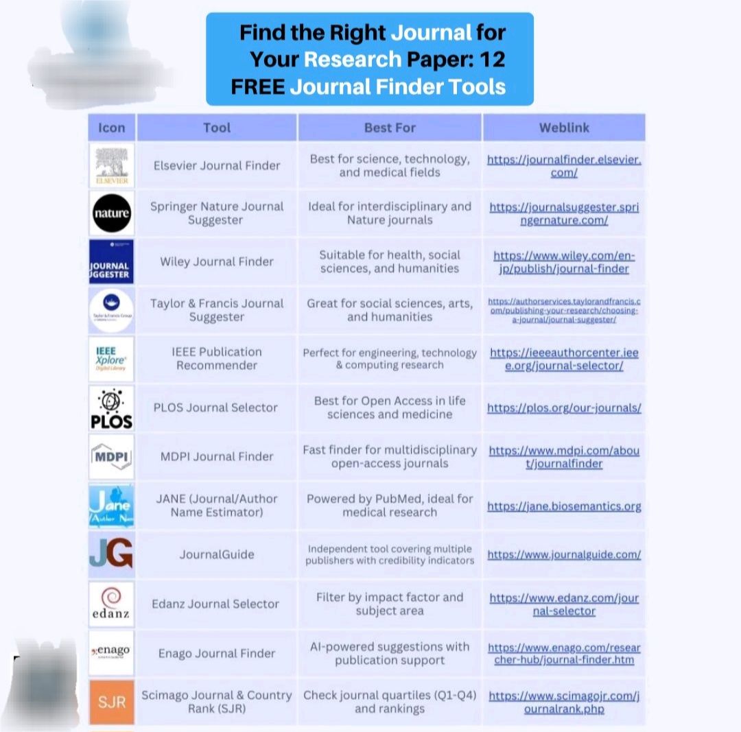 Statistics, - 👉Find the right journal for your research!! #Academy # ...