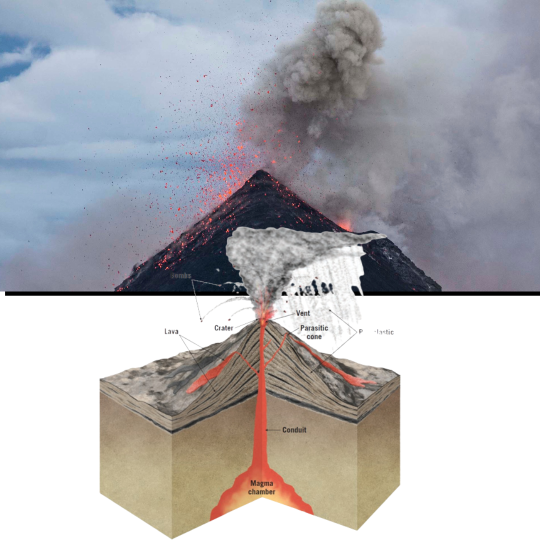 The anatomy of a volcano consists of... - Engineering geology | Facebook